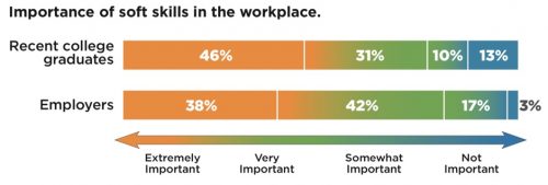 Research Study – HT Certified